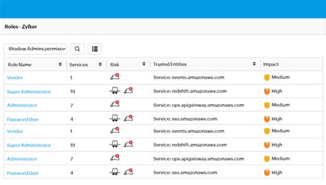Cloud Infrastructure Entitlement Management Ciem Tool Manageengine