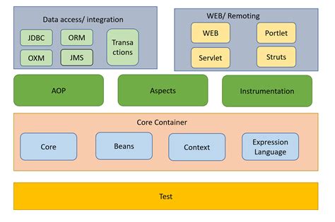Spring Introduction Java Training School