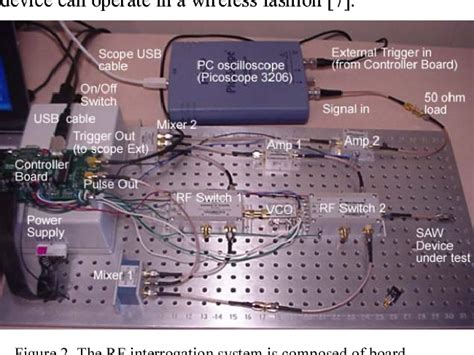 Figure 2 From Development Of A Shear Horizontal Saw Rfid Biosensor