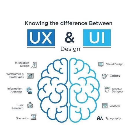 the art and science of ui ux design — creating user centric digital experiences by