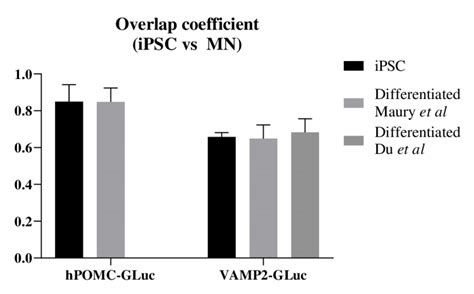 Summary Of Overlap Coefficient In Imr90 4 Hpomc Gluc And Imr90 4