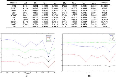 Figure 1 From Multi Focus Color Image Fusion Algorithm Based On Super