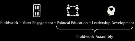 Fieldwork Philosophy — Common Power