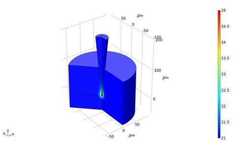 3d Cut Away Comsol Multiphysics Simulation Of Mts With Temperature