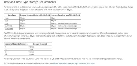 美团面试：mysql 保存日期用哪种数据类型？datetime？timestamp？数值时间戳？ Heapdump性能社区