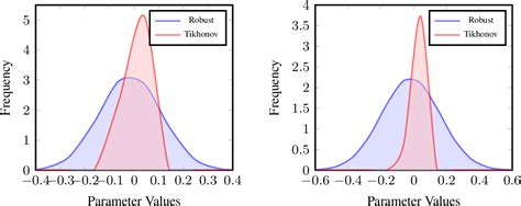 Figure 1 From Fault Tolerance Of Neural Networks In Adversarial