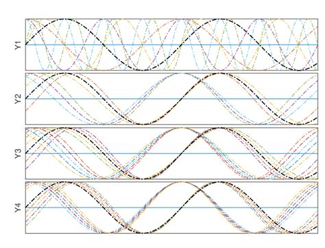 Library Of Reference Signal Sets For Cca A Original Reference Signals Download Scientific