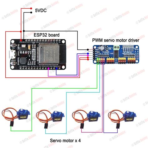 How To Control A Lot Of Servo Motors Using Esp32 Board With Pwm Servo
