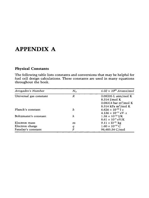 Appendix A 2008 Pem Fuel Cell Modeling And Simulation Using Matlab Pdf