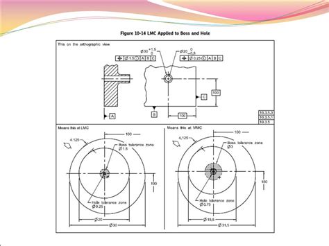 gdandt position tolerance