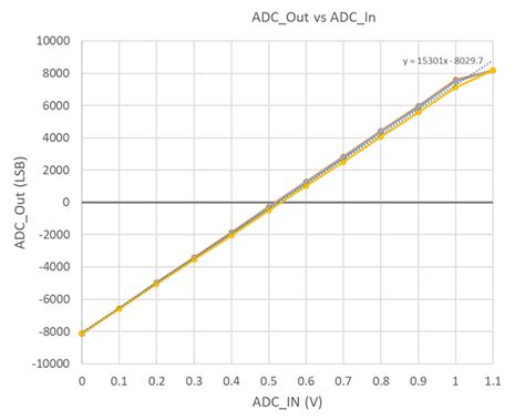 ADXL367 External ADC Q A MEMS Inertial Sensors EngineerZone