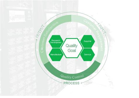 quality assurance scala power scala power