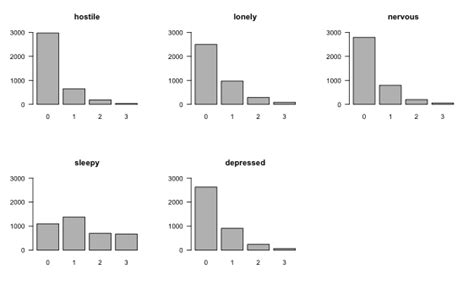 Moderated Network Models For Continuous Data Jonas Haslbeck Methodology And Statistics