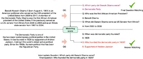 Figure 8 From Augmenting Pre Trained Language Models With Qa Memory For