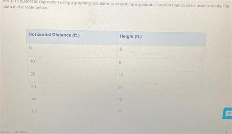 Answered Quadratic Regression Using A Graphing Calculator To Kunduz