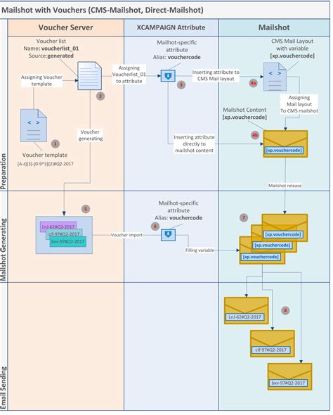Voucher Provider Principle Png
