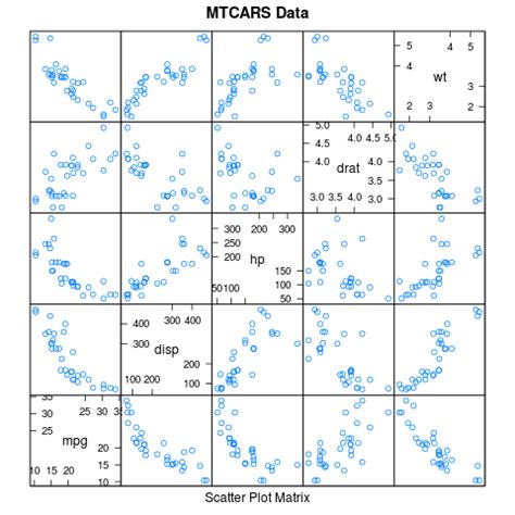 Getting Started With Python And The IPython Notebook Computational Statistics In Python