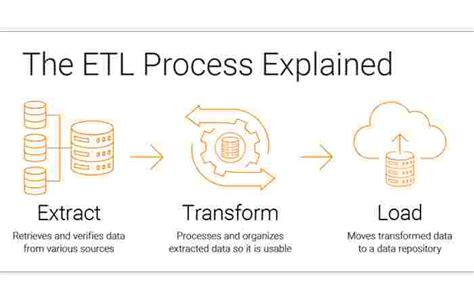 How Open Source Etl Tools Are Transforming Data Integration And Processing