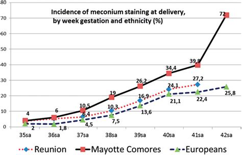 Ethnic Differences In Postmaturity Syndrome In Newborns Reflections On