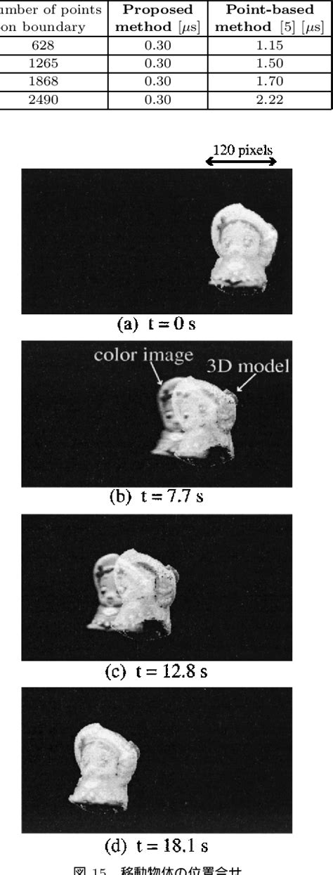 Table 4 From Fast Alignment Of 3d Geometrical Models And 2d Grayscale