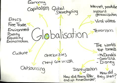 Impact Of Globalization Mindmeister Mind Map