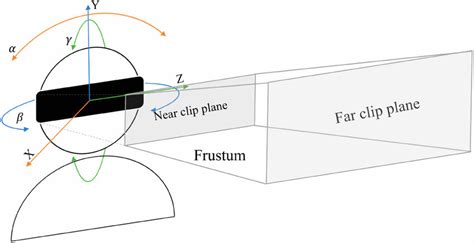 Virtual Reality Viewing Frustum Download Scientific Diagram