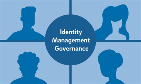 Eim Fundamental Concepts Part Ii Identity Management Governance