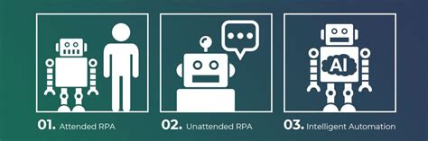 Unattended Rpa