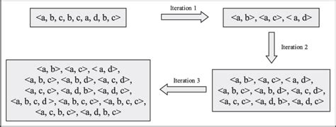 An Example Of Pattern Mining Download Scientific Diagram