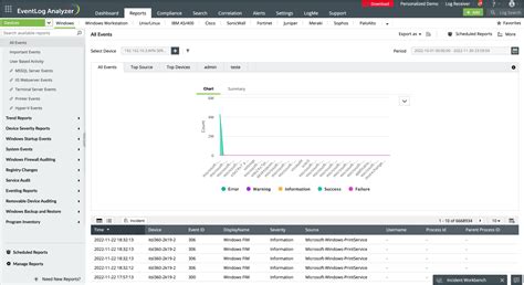Windows Event Log Monitoring Manageengine Eventlog Analyzer