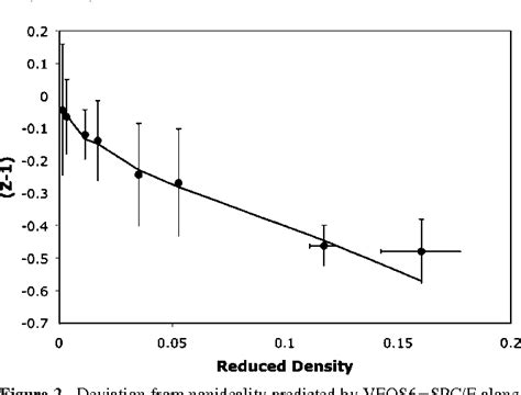 Figure 2 From Gas Phase Molecular Clustering Of Tip4p And Spc E Water Models From Higher Order