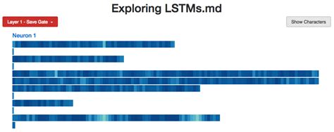 探索LSTM基本概念到内部结构 知乎