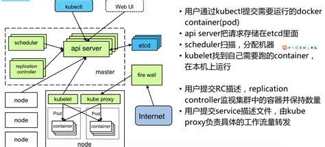 k s基础概念 工作原理 程序员大本营