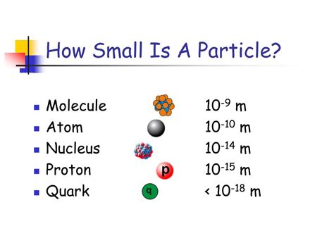 ppt particle physics powerpoint presentation free download id 6731857