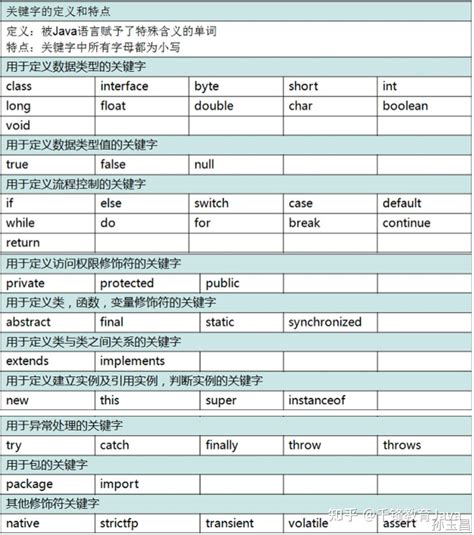 07 从零开始学java07之java的标识符与编码规范 知乎