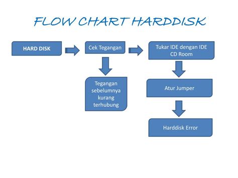 PPT FLOW CHART MOTHERBOARD PowerPoint Presentation Free Download ID 6387579