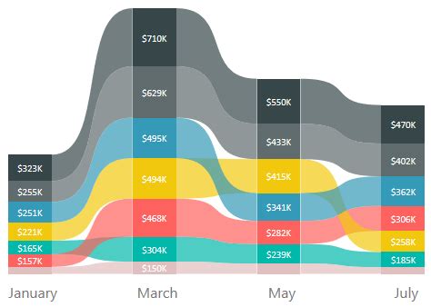Javascript Ribbon Diagram In Amcharts4 Stack Overflow