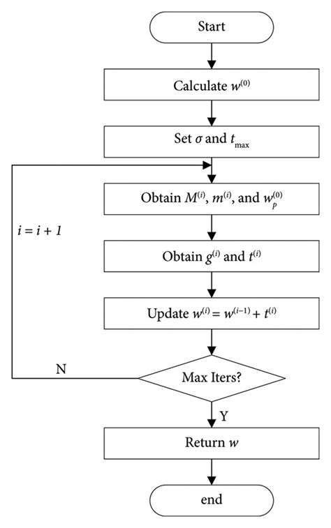 Convex Optimization Algorithm For Maximizing Directivity Of Conformal