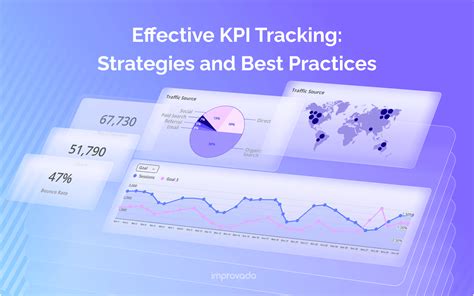 KPI Tracking Best Methods For Marketing Success