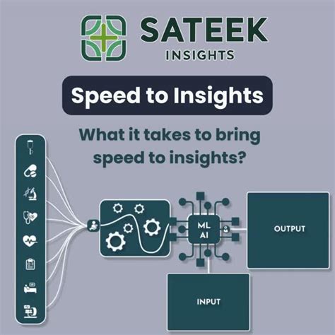 Nitin Choudhary On Linkedin Sateekinsights