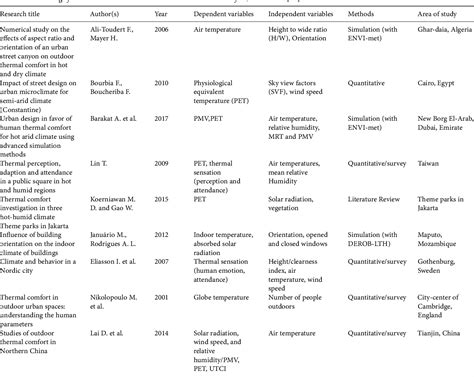 Table 1 From The Quantitative Assessment Of The Effects Of The