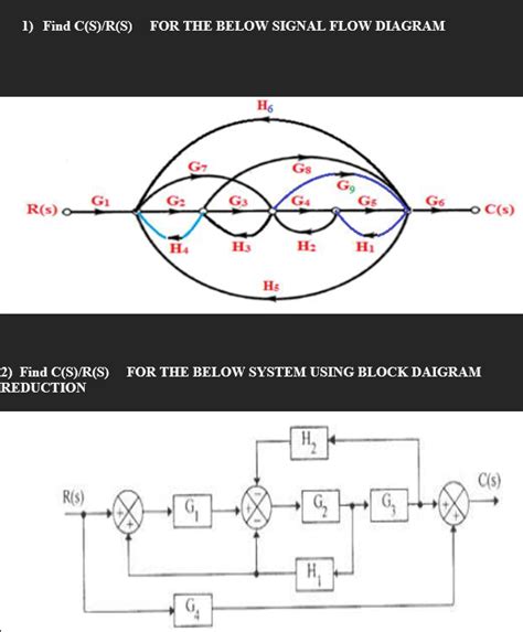 solved find c s r s ﻿for the below signal flow diagramfind