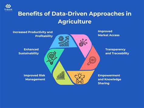 Data Driven Farming In Indonesian Agriculture Empowering Indonesian