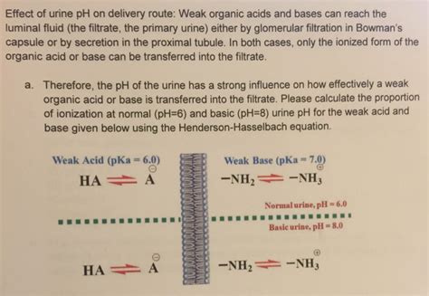 Solved I Need To Know The Output When Weak Acid Pka 6