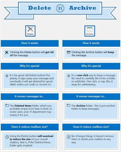 Outlook Tips Tricks Part Vintage IT Services