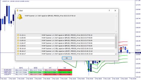 Mt4 Vwap Indicator Scanner
