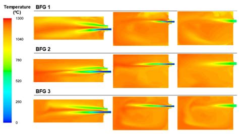 Contour Plots Of Temperatures For The Bfg Cases In The Xz1 Xy1 And
