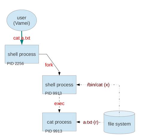 Linux用户与 最小权限”原则linuxu010142437 Linux