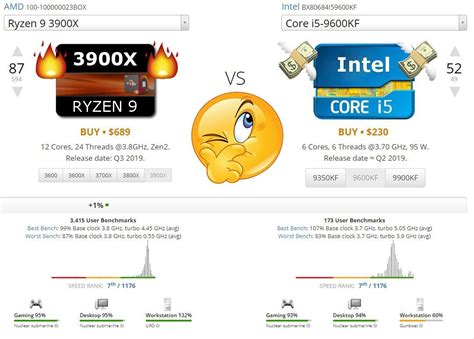 Userbenchmark Adjusting CPU Rankings Pandering To Intel