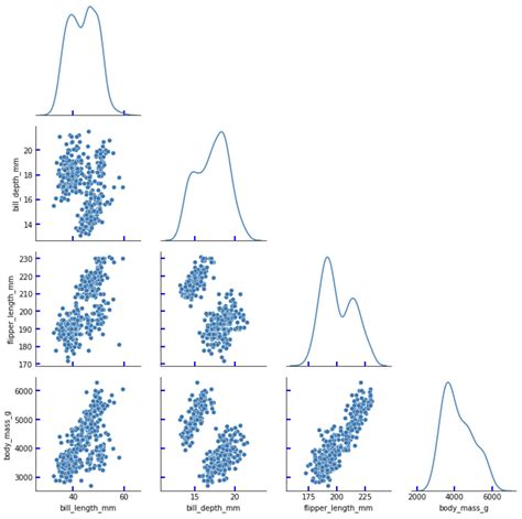 Add Facetgrid Level Tickparams Method · Issue 2491 · Mwaskomseaborn · Github